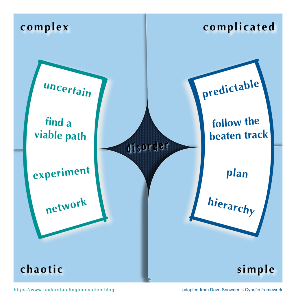 Reading the map – East or West? – understanding innovation
