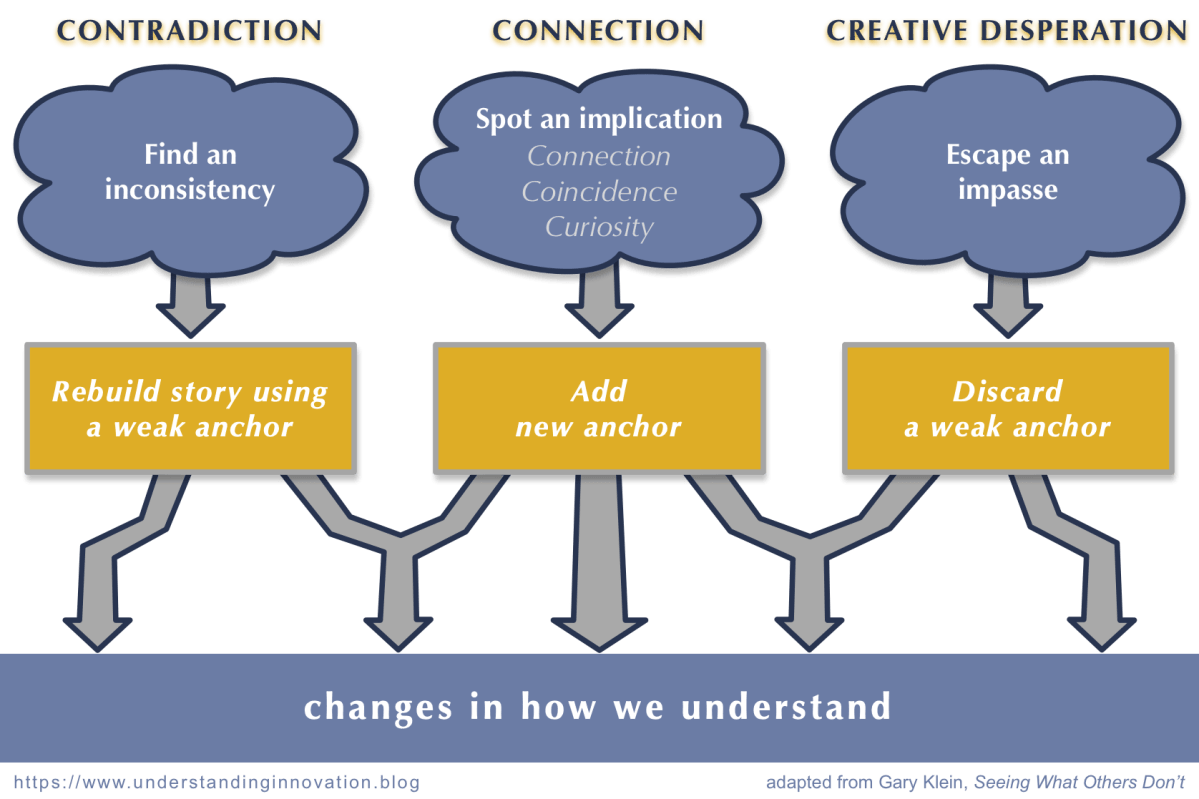 How to have more insights – understanding innovation